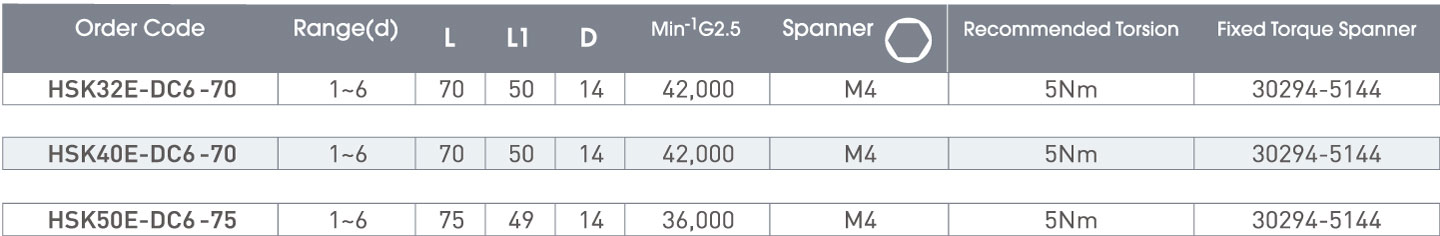 HSK 32E/40E/50E – DC6 – Microtech Tools Technology (M) Sdn. Bhd.