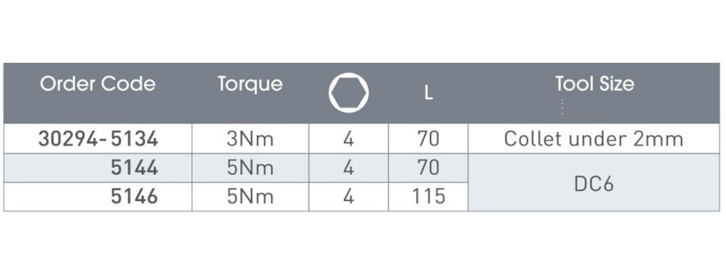FIXED TORQUE SPANNER – Microtech Tools Technology (M) Sdn. Bhd.