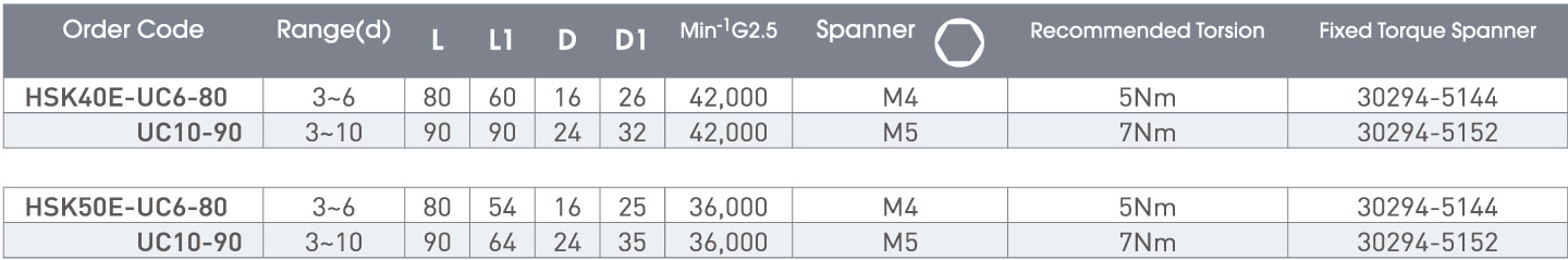HSK 40E / 50E – UC – Microtech Tools Technology (M) Sdn. Bhd.