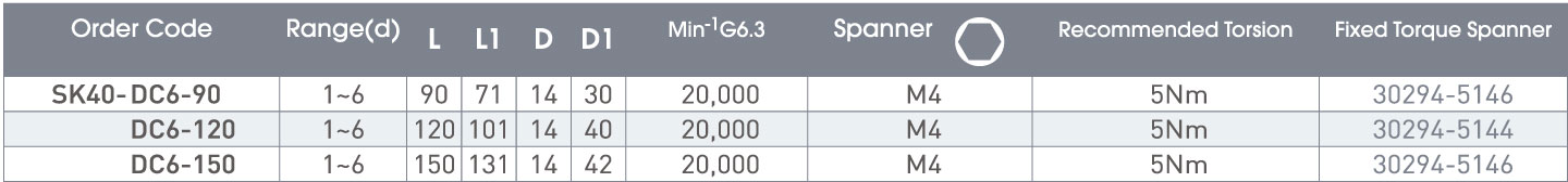 SK 40 – DC6 – Microtech Tools Technology (M) Sdn. Bhd.