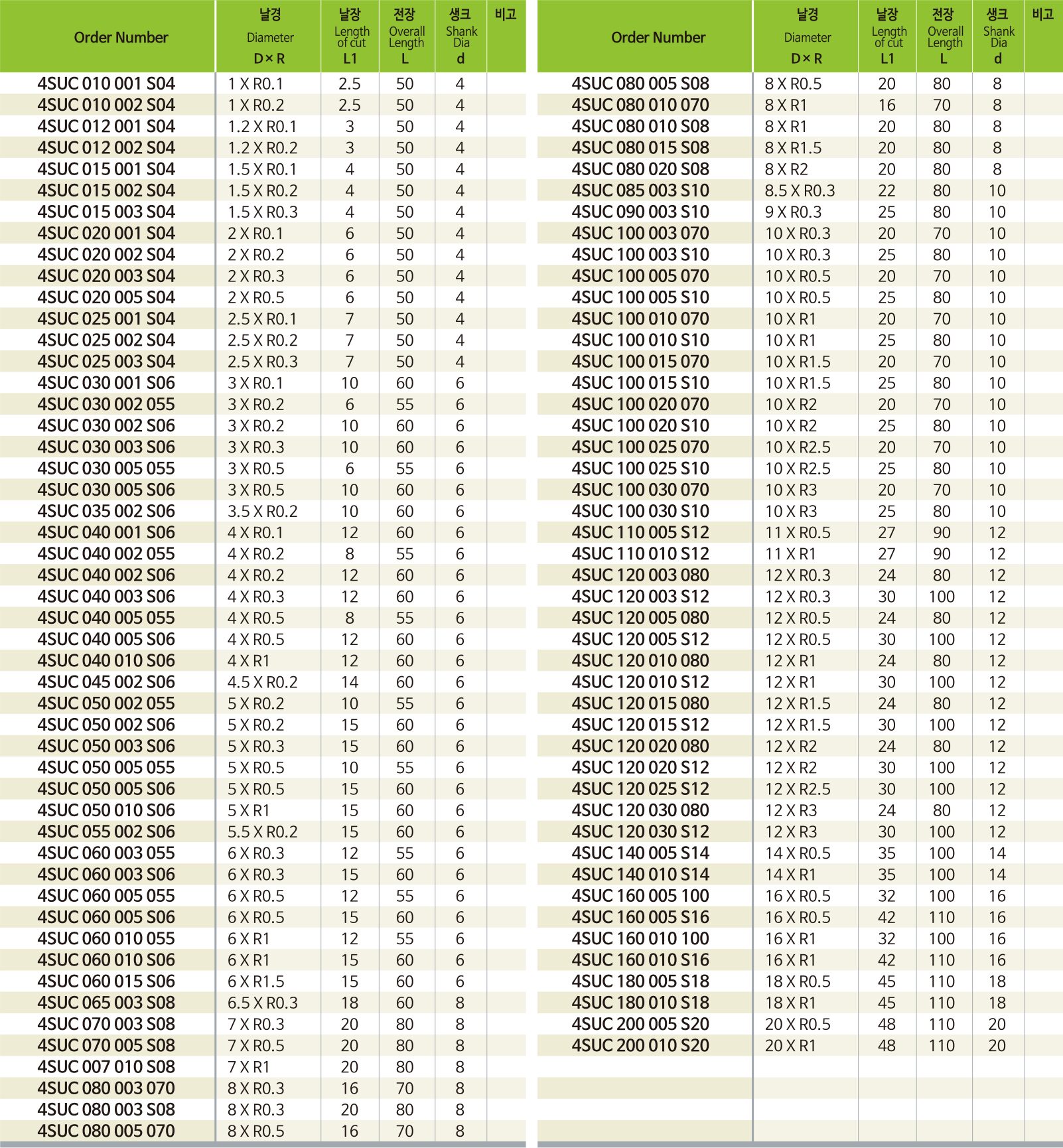 4SUC-Non-Symmetry-Corner-Radius – Microtech Tools Technology (M) Sdn. Bhd.
