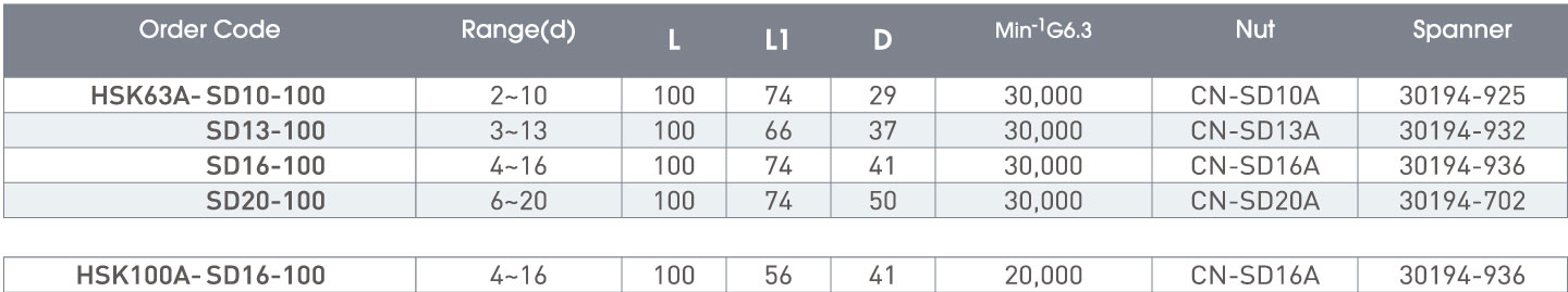 HSK 63A/100A – SD (AC TYPE) – Microtech Tools Technology (M) Sdn. Bhd.