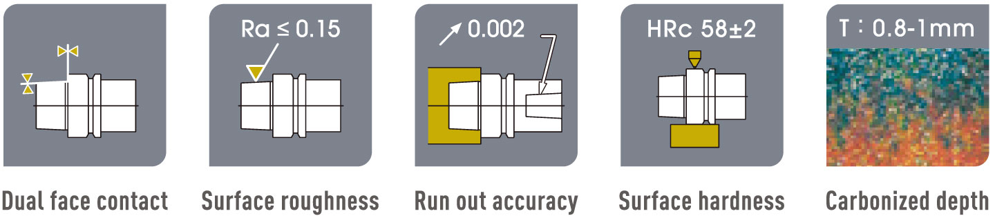 HSK 40E/50E – SD (AM TYPE) – Microtech Tools Technology (M) Sdn. Bhd.